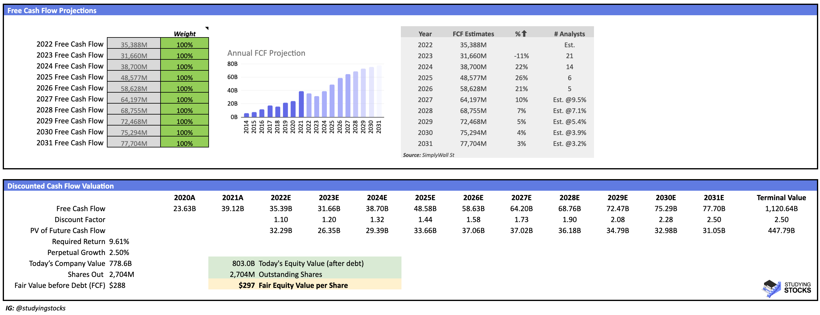 FREE Stock Analysis Template - Studying Stocks