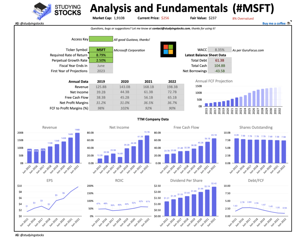 FREE Stock Analysis Template - Studying Stocks